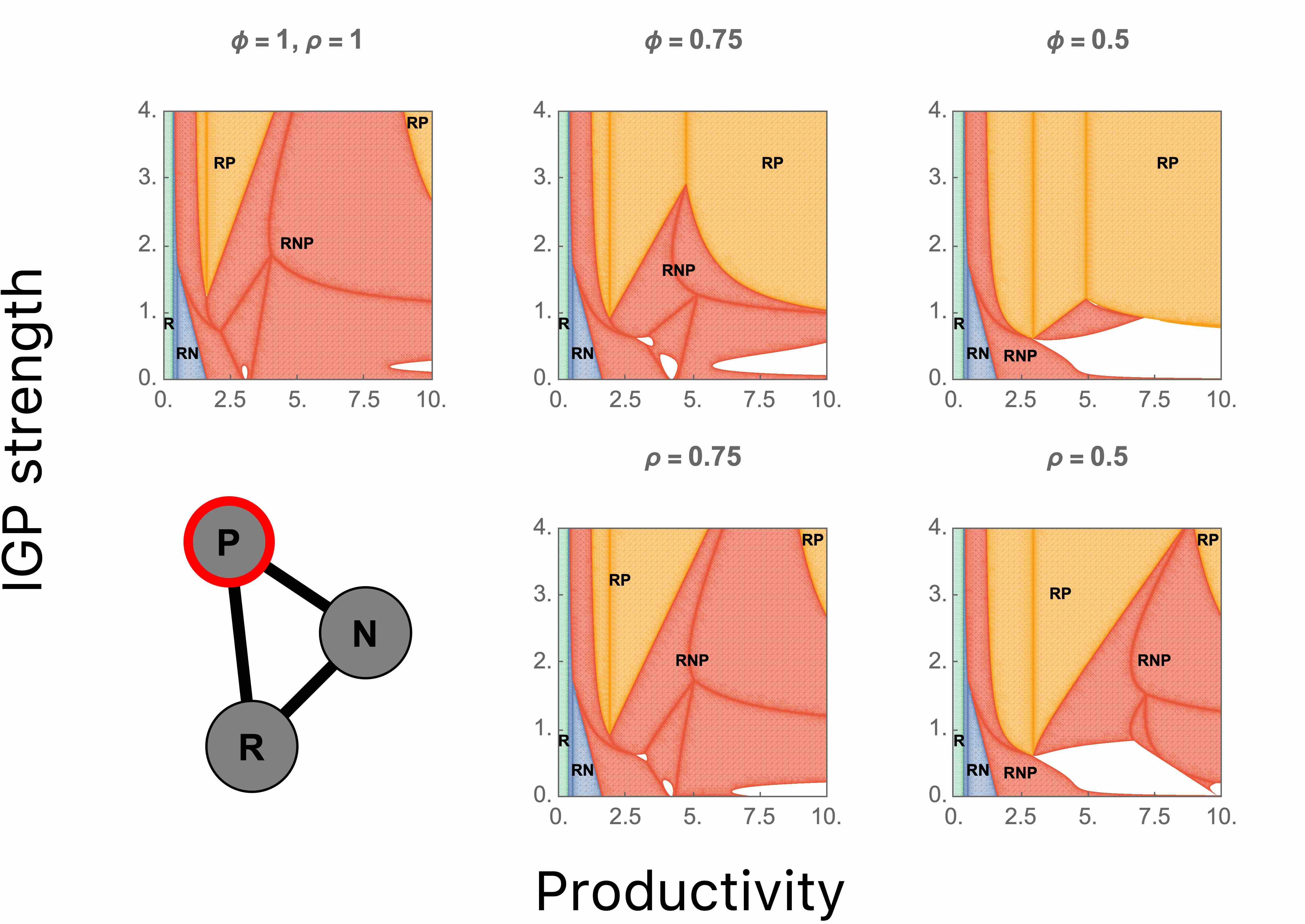 Effects of predator novelty on intraguild predation communities with ...