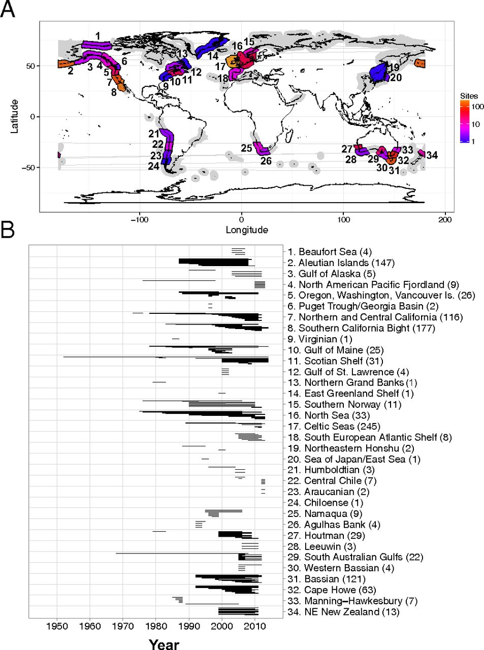 Global patterns of kelp forest change over the past half-century | NovakLab